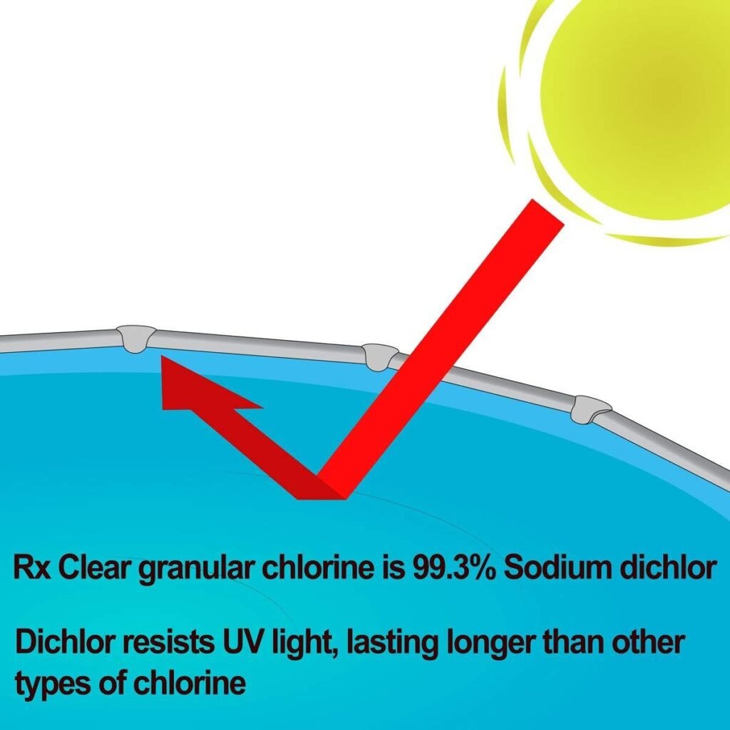 Rx Clear Granular Swimming Pool Chlorine – 50 lb Bucket – Utyket